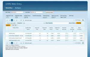 Clickworker UHRS: Complete guide to earn at least 200$/month ...